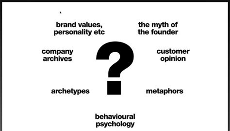 Sitecore Strategist Content Marketing Strategy And Personalisation