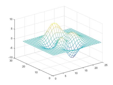 Creating D Plots Matlab Simulink Example Data Visualization Design Graph Design Data