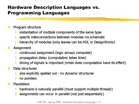 Hardware Description Languages Vs Programming Languages