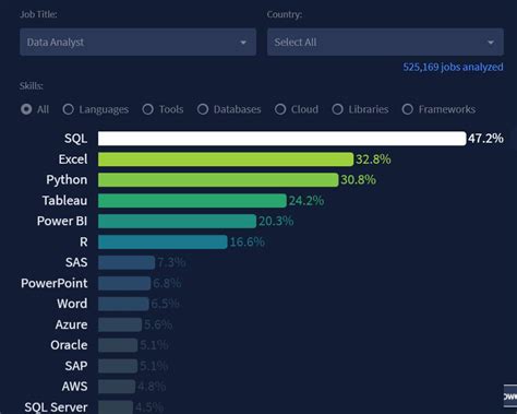 Datacleaning Datawrangling Datamodeling Datascience Business