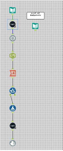 Using The Alteryx Api Fromalteryx Alteryx Community