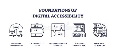 Digital Accessibility Icons Outline Key Concepts Like Guidelines Tiers And Stock