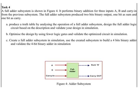 solved task 4a full adder subsystem is shown in figure 4