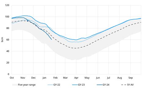 Gas And Lng Market State Of Play In 5 Charts Timera Energy