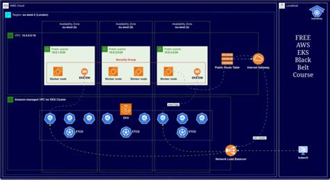 AWS EKS Part Deploy Worker Nodes Using Managed Nodegroups Kubedemy