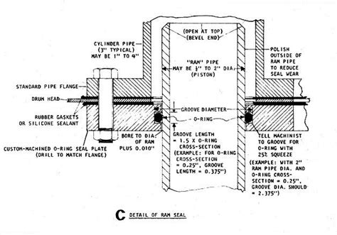 How To Build A Float Pump Mother Earth News
