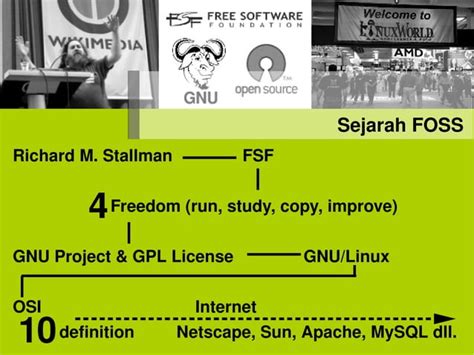 Pengenalan Foss Dan Linux Ppt