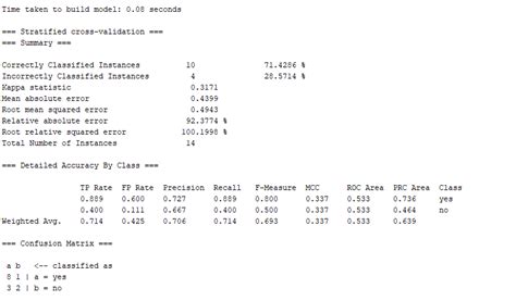 how to do machine learning without any programming language using weka laconicml