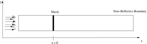 1 Computational Set Up Download Scientific Diagram