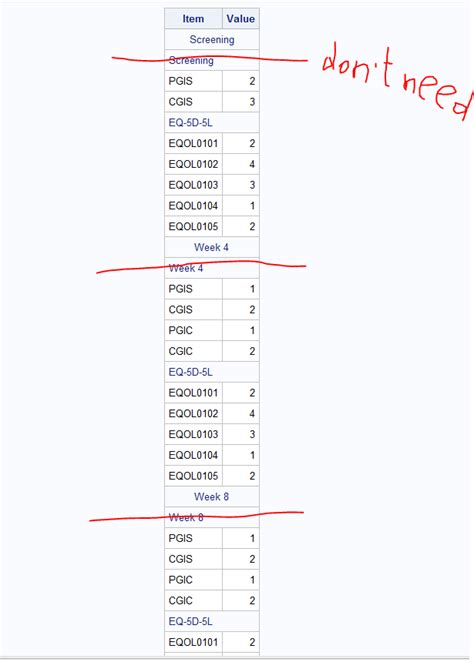 Solved Proc Report Compute Block Adding An Extra Line How To Fix It