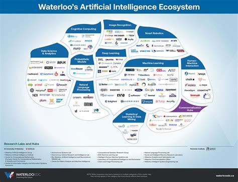 Alison Morano On Linkedin Ai Ecosystem Map Request Your Free