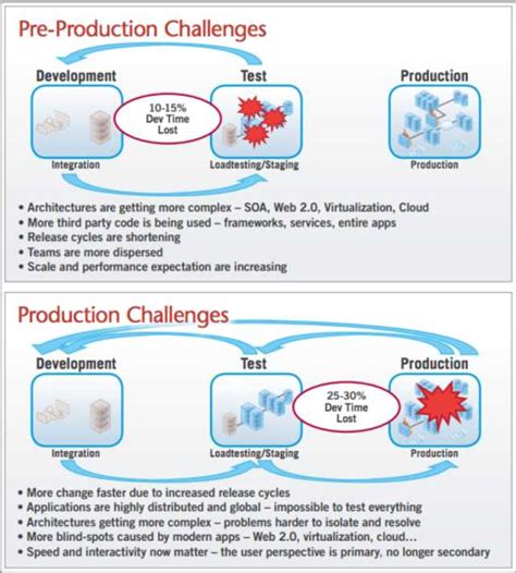 Proactive Vs Reactive Better Prevent Problems