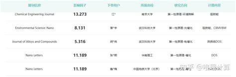 精选案例 径向分布函数篇附常见问题说明 知乎