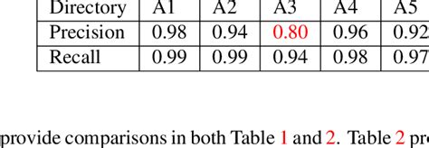 Binary Segmentation Results Download Table