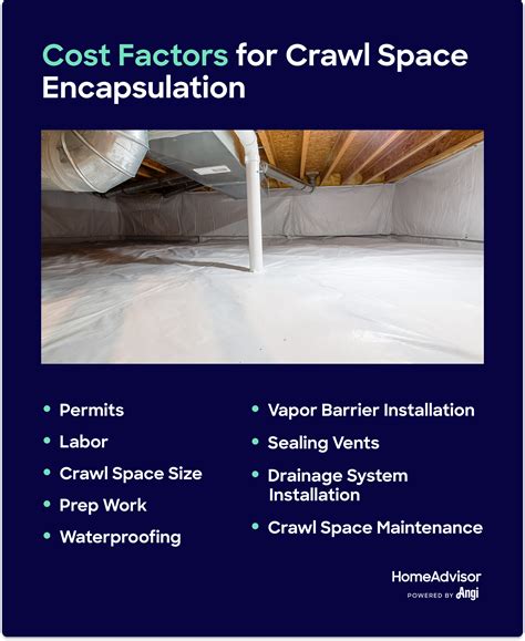 2024 Cost Of Crawl Space Encapsulation Vapor Barrier Installation