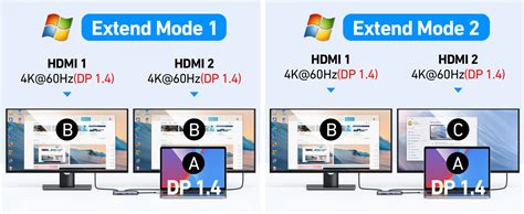 Selor Docking Station Dual Monitor 2 HDMI 9 In 1 USB C Dock USB C Hub Mutil Adapter To 2 HDMI