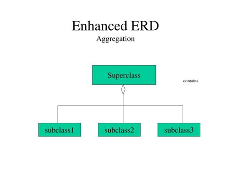 Ppt Enhanced Erd Modeling Powerpoint Presentation Free Download Id 3294607