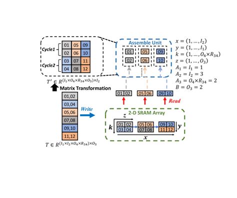 Algorithm And Hardware Co Design Of Energy Efficient Lstm Networks For