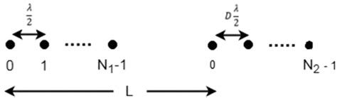 figure 1 from design and analysis of the sparse array for doa