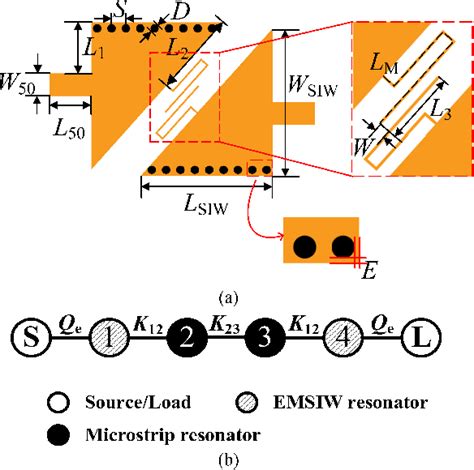 Figure 1 From Wideband Bandpass Filters Based On Eighth Mode Substrate