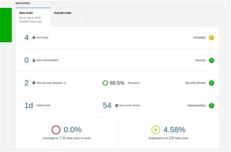 Sonarqube 91 Coverage Report Is 0 Sonarqube Server Community