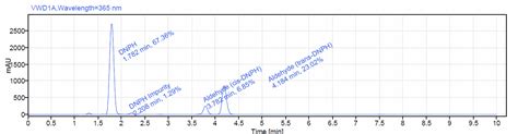 How Do You Create A Calibration Curve In OpenLab CDS With A Compound Derivative That Has Two