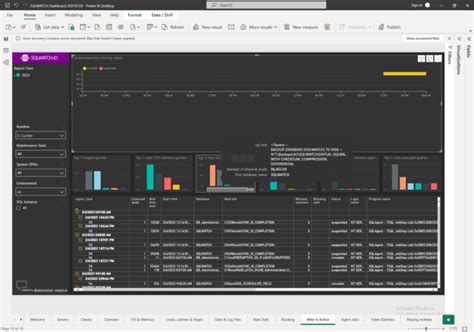 As A Free Monitoring Tool For Your Sql Servers A Jr Dba Review Sql Server