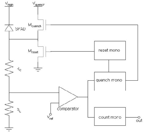 Block Diagram Of The Active Quenching Circuit Download Scientific