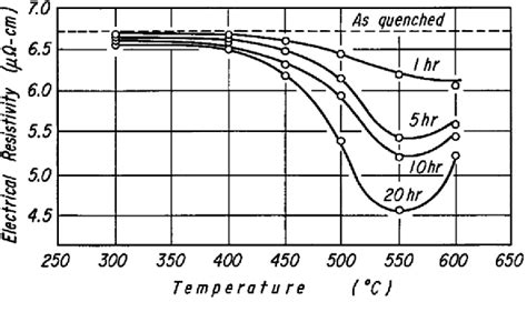 Figure 1 From Precipitation During Recrystallization In Al Mn And Al Cr Alloys Semantic Scholar