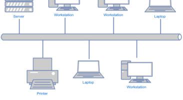 Advantages And Disadvantages Of Wireless Local Area Network WLAN IT
