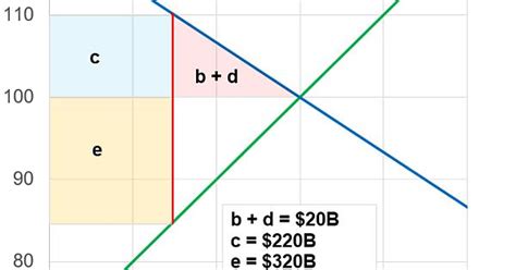Effect Of A 30 Optimal Tariff On U S Imports Imgur