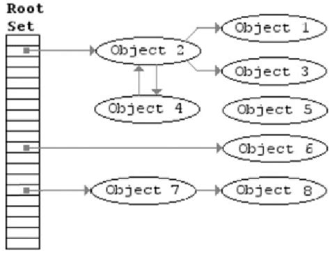 Figure 31 From Address Space Translation For Fpga Accelerated