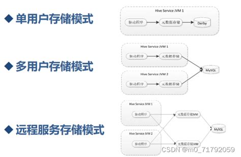 元数据概念与表的结构元数据表概念csdn Csdn博客