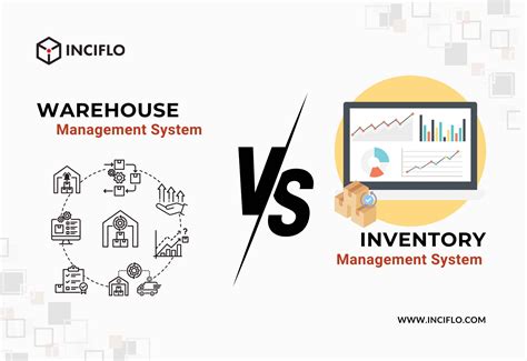 Ecommerce Inventory Management Techniques And Audits Inciflo