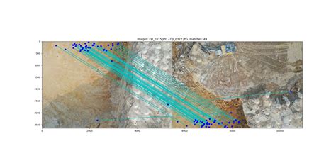 Dense Pointcloud Boundary Shrinks Comparing To Opensfms Sparse Point