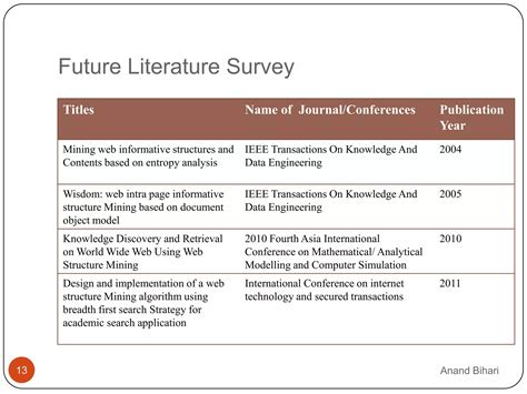 Research Professional Activity Network Analysis Ppt