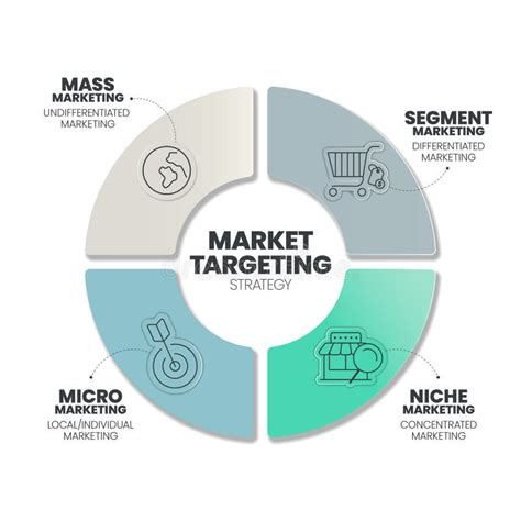 Market Targeting Infographic Presentation Template Marketing Analytic