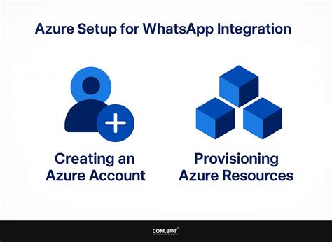 How To Integrate Whatsapp With Azure Complete Guide Com Bot Blog