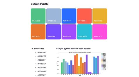 Python Charts Style Guide Calctree
