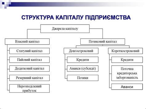Аналіз джерел формування капіталу підприємства Online Presentation