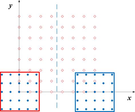 Generalized And Symmetric Coprime Planar Array For Direction Of Arrival Estimation Ren 2022
