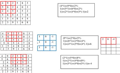 Table 2 From Drivers Seat Belt Detection Using Cnn Semantic Scholar
