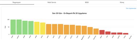Ngx Charts Bar Vertical Material Tab Change Colors Not Show Issue Swimlane Ngx Charts