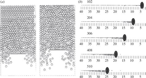 Figure 1 From A Review Of Discrete Element Simulation Of Icestructure Interaction Semantic