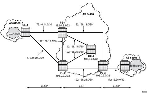 Bgp Add Path