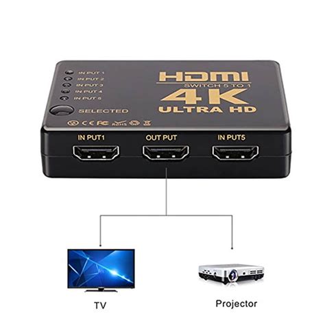 Hdmi K Splitter Switchers Foyun Cables