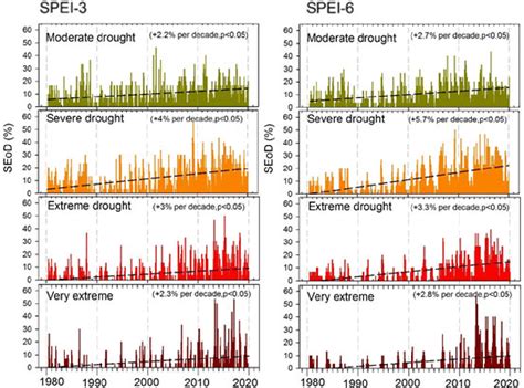 figure 4 from estimation of spei meteorological drought using machine