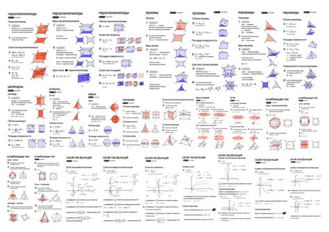 ВСЕ формулы по математике для ЕГЭ Без Сменки