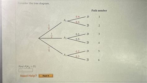 Solved Consider The Tree Diagram Path Number Find P A D Chegg