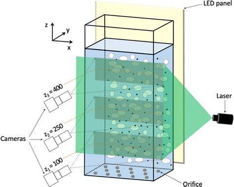 Hydrodynamics In A Bubble Column Part 1 Two‐phase Flow Sommer